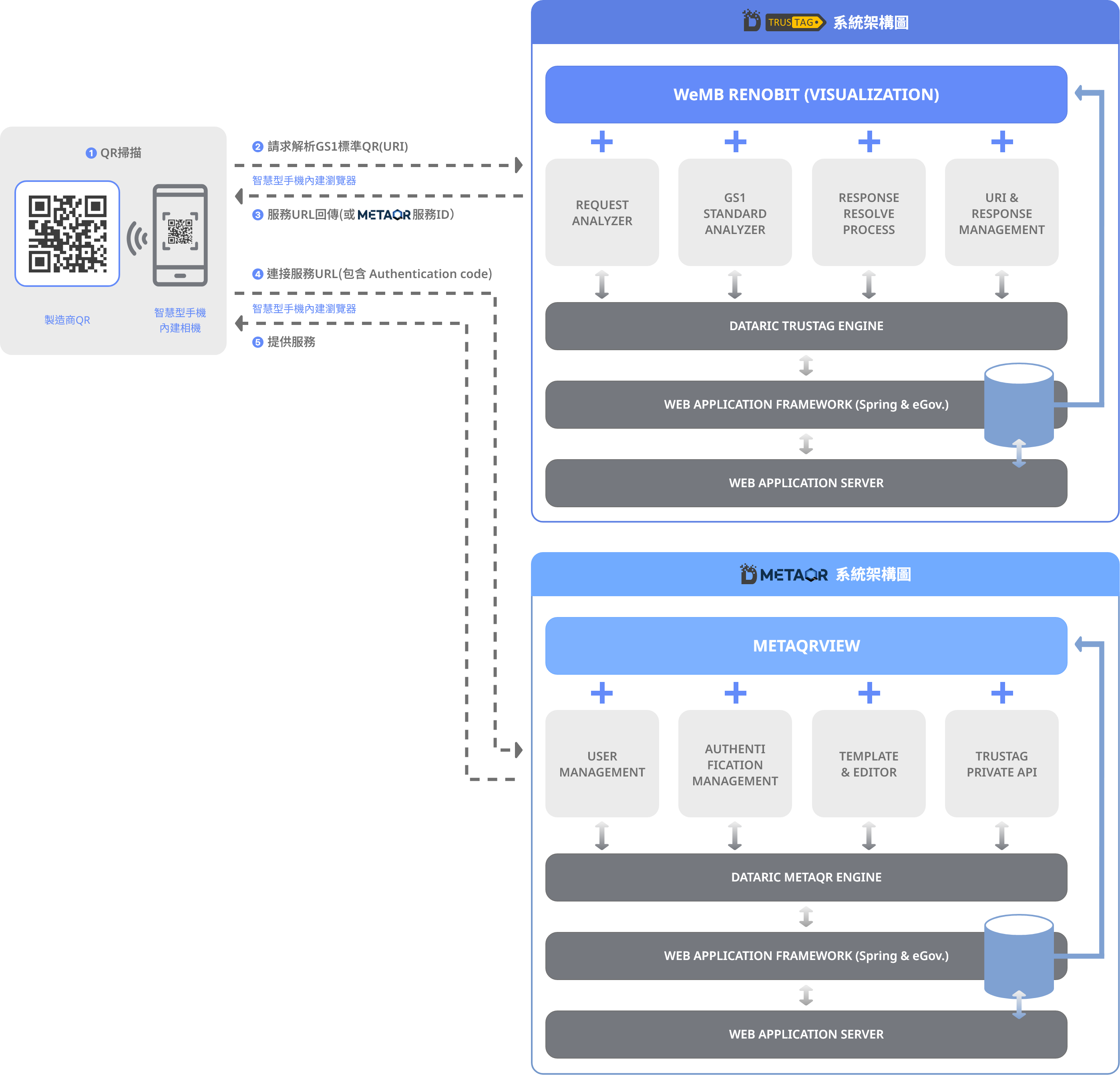 Dataric | 大數據 | WeMB