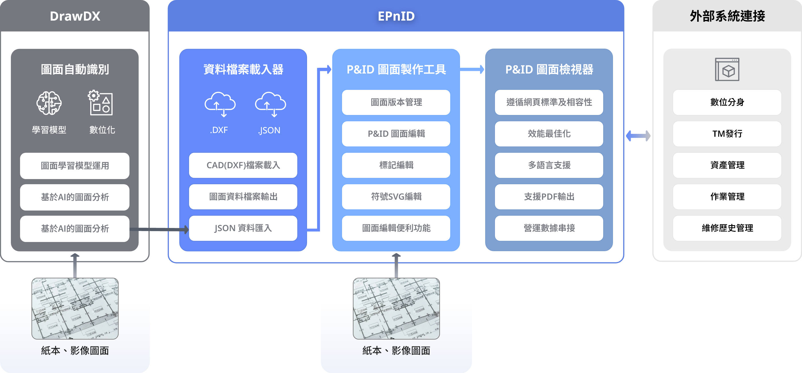 WeMB | Digital Twin 解決方案的專業公司
