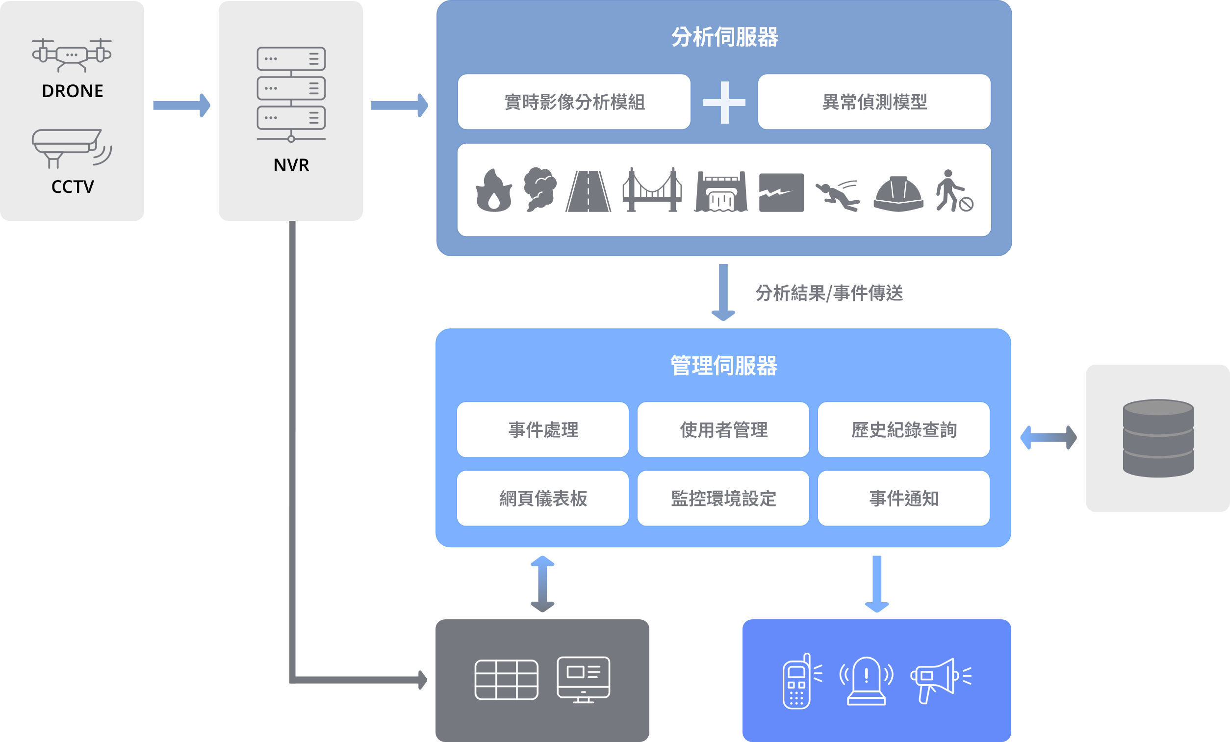 Image AI | AI | WeMB